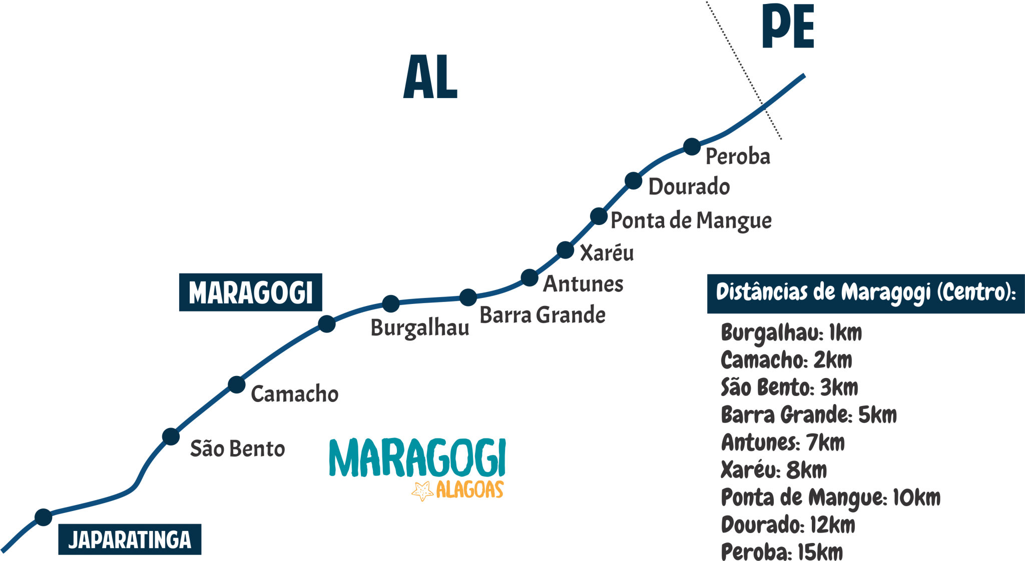 Praia de Maragogi ou Praias de Maragogi? - Maragogi Alagoas